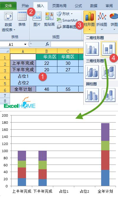 展示总量和分量，这个图表高大上 Excelhome