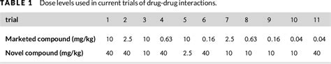 Table 1 From Bayesian Sequential Integrationwithin A Preclinical Pk
