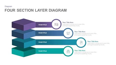 Presentation Layer Diagram