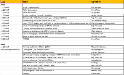 NuttX Online Workshop 2022