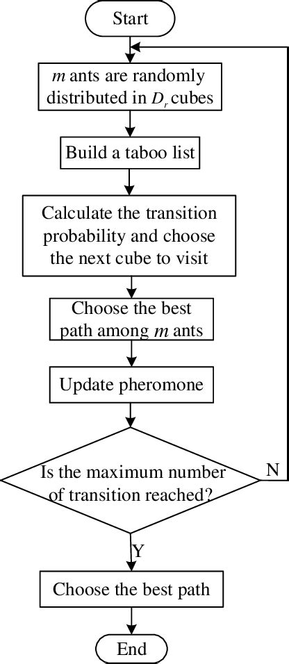 Figure 6 From Three Dimensional Spectrum Occupancy Measurement Using
