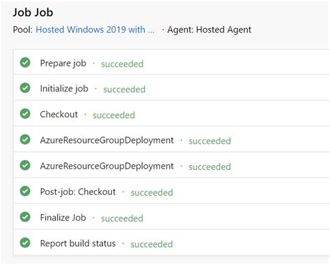 Setup A Build Pipeline In Azure Devops For Arm Templates Part Ii Using Armhelper And Yaml 4besnl