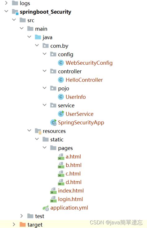 spring security入门案例 springsecurity入门案例 csdn博客