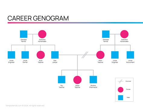 Printable Career Genogram Templates A Comprehensive Guide