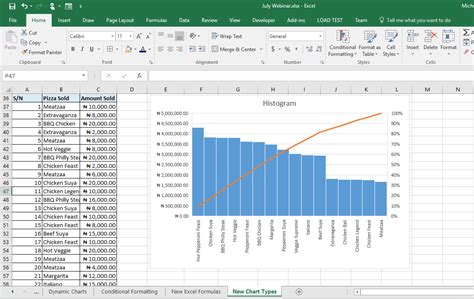 UrBizEdge Blog New Chart Types In Excel Treemap Sunburst Histogram Box Whisker