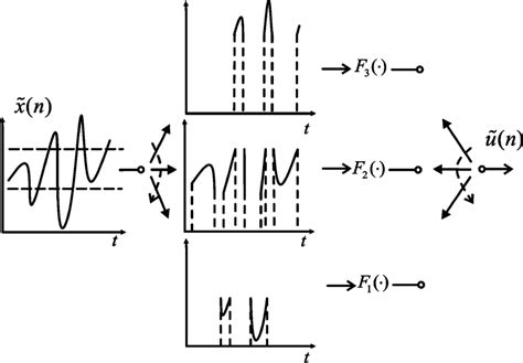 Example Of Piecewise Curve Fitting Download Scientific Diagram