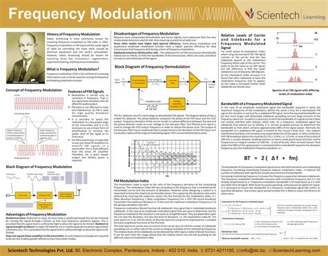 Pdf History Of Frequency Modulation Specjalistyczne Modulation Learning Relative Levels Of