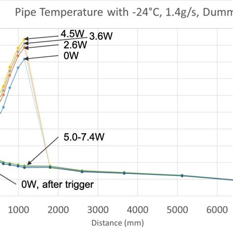 Cooling Loop Temperature Profile And Suggested Measuring Points Download Scientific Diagram