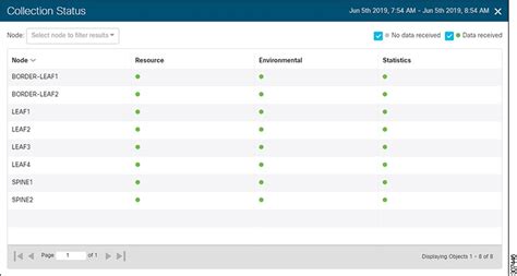 Cisco Network Insights Resources Application For DCNM User Guide