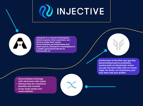 What Is Injective In The Crypto World By Curesell Medium