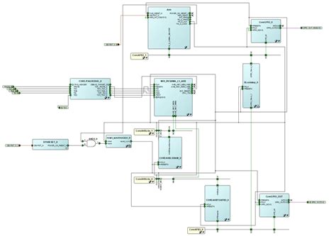 10 Xlockstep Design On Microsemi Smartfusion2 Download Scientific Diagram