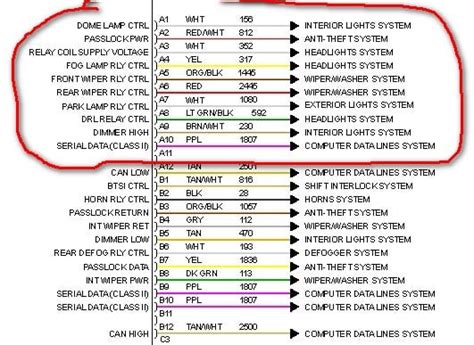 Saturn Dashboard Warning Lights Symbols Photos And Vectors