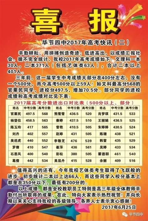 毕节四中有多少人 毕节四中什么时候搬迁 毕节四中好 大山谷图库