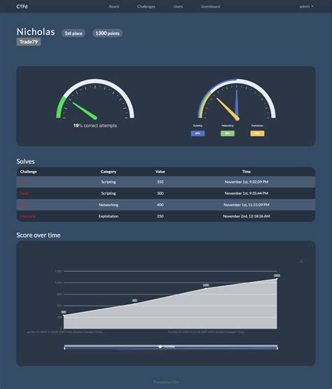 ctfd the easiest capture the flag platform