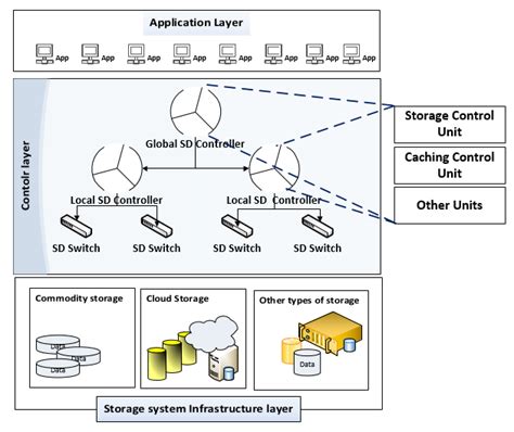 The General Overview Of The System Design Featuring Data Caching