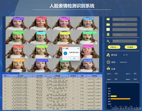 毕业项目 基于yolov8的人脸表情检测识别系统（python卷积神经网络）面部表情识别最新论文yolo Csdn博客