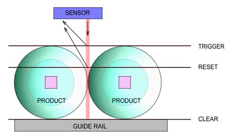 Production Line Product Counter Using Arduino Gadgetronicx