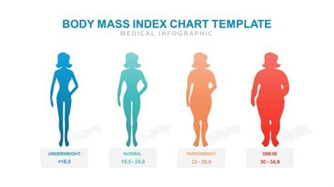 Free BMI Chart Google Slides And PowerPoint Templates