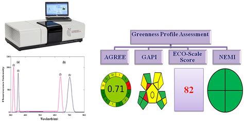 Luminescence Vol 39 No 3