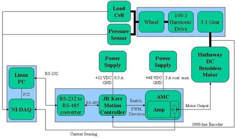 Testbed Electronics Layout Download Scientific Diagram