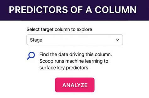 How To Visualize Data Scoop Analytics