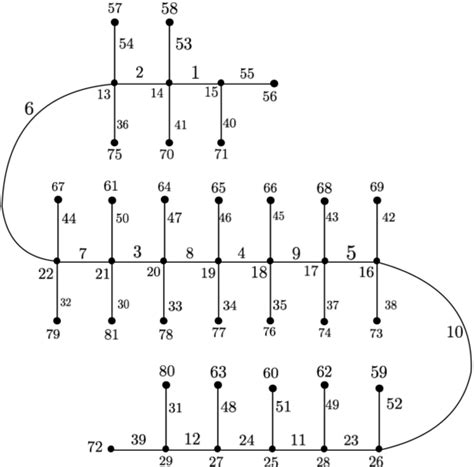 figure 3 from institute of combinatorics and its applications semantic scholar