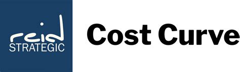 Cost Curve
