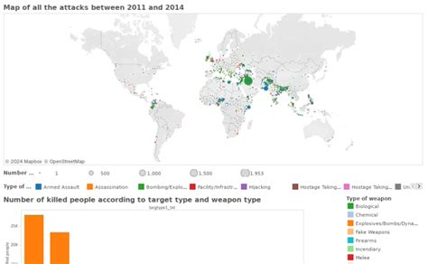 Workbook GTD Global Terrorism Database Visualization
