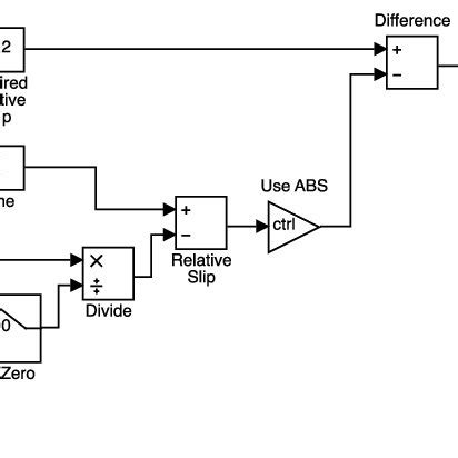 SIMULINK Division Block Download Scientific Diagram