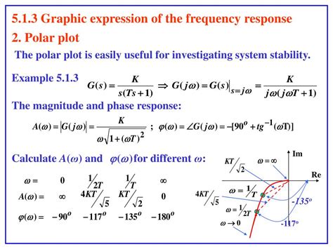 Ppt Chapter 5 Frequency Response Method Powerpoint Presentation Free Download Id 290621