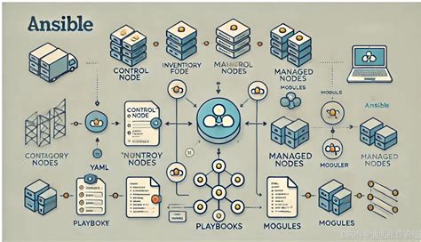 【ansible Playbook】实战秘籍：轻松实现服务器配置与管理的自动化（下）ansible Playbook 的变量使用场景 Csdn博客