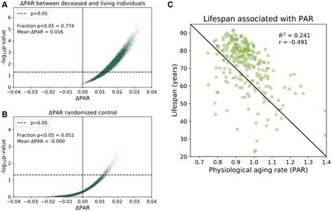 Predicting Physiological Aging Rates From A Range Of Quantitative Traits Using Machine Learning