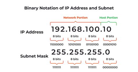 Ip Adresse