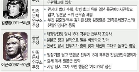 공군 상징조종사 2명 친일논란 민족문제연구소 주장
