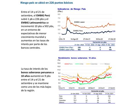 Bcrp Ésta Es La Evolución De La Economía Peruana Al Día De Hoy