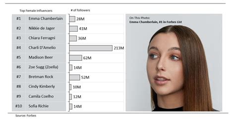 Julia Velichko On Linkedin Career Economy