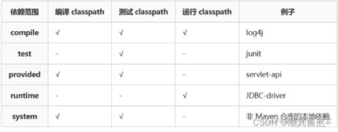 maven中的pom xml文件超详细解析 maven pom csdn博客