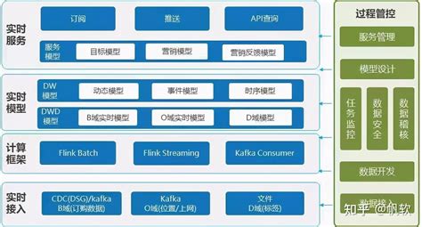 9张企业数据架构图技术中台数据中台 通俗易懂 知乎