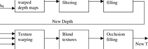 Block Diagram For The Proposed Dibr Algorithm Download Scientific Diagram
