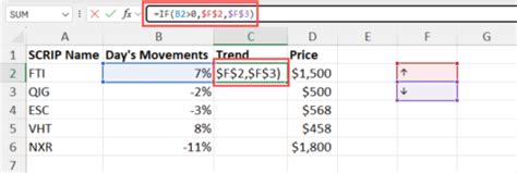 Ways To Add Arrows In Microsoft Excel How To Excel