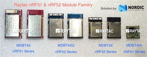 Nordic Bluetooth WiFi Module MDBT Module Nordic NRF Solution Now Launched