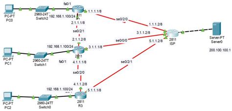 Haider Ali On Linkedin 🌐 Exploring Port Address Translation Pat 🌐 Have You Ever Wondered How…