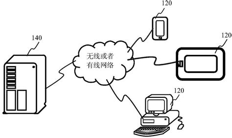 Information Retrieval Method Device And System Eureka Patsnap