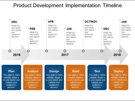 Product Development Implementation Timeline Powerpoint Graphics