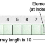 Difference Between Tag Archive For Array Array