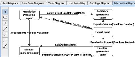 Fragment Of The Interaction Diagram Download Scientific Diagram