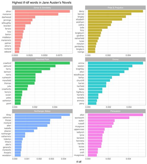 New Book Tidy Text Mining With R
