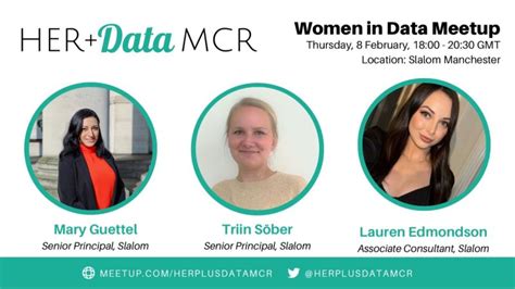 Coding Your Future On Linkedin Womenindata Manchester