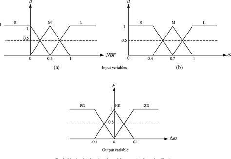 Figure 4 From Multi Operation Management Of A Typical Micro Grid Using