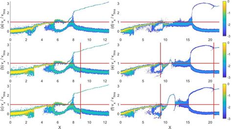 Ion Phase Space Density Distributions At The Time T 1 2000 Left